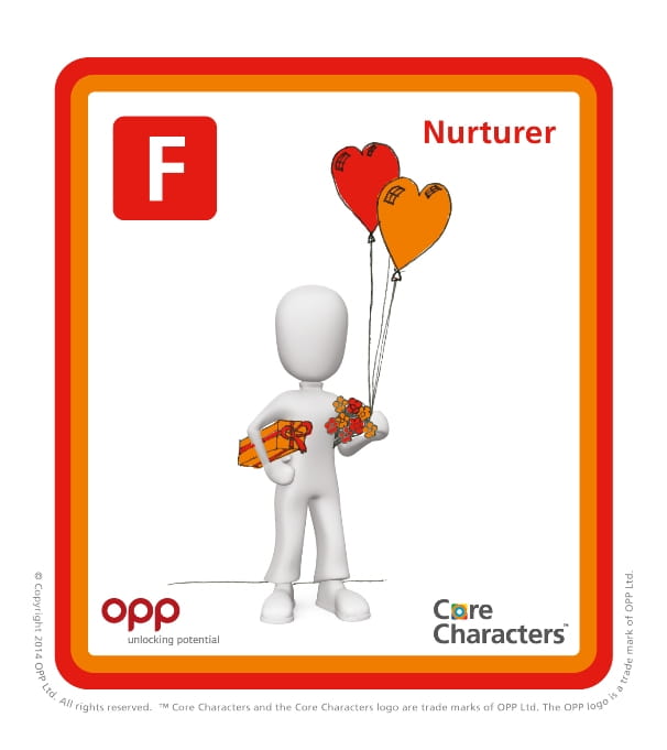 Introducing the Core Characters of Type