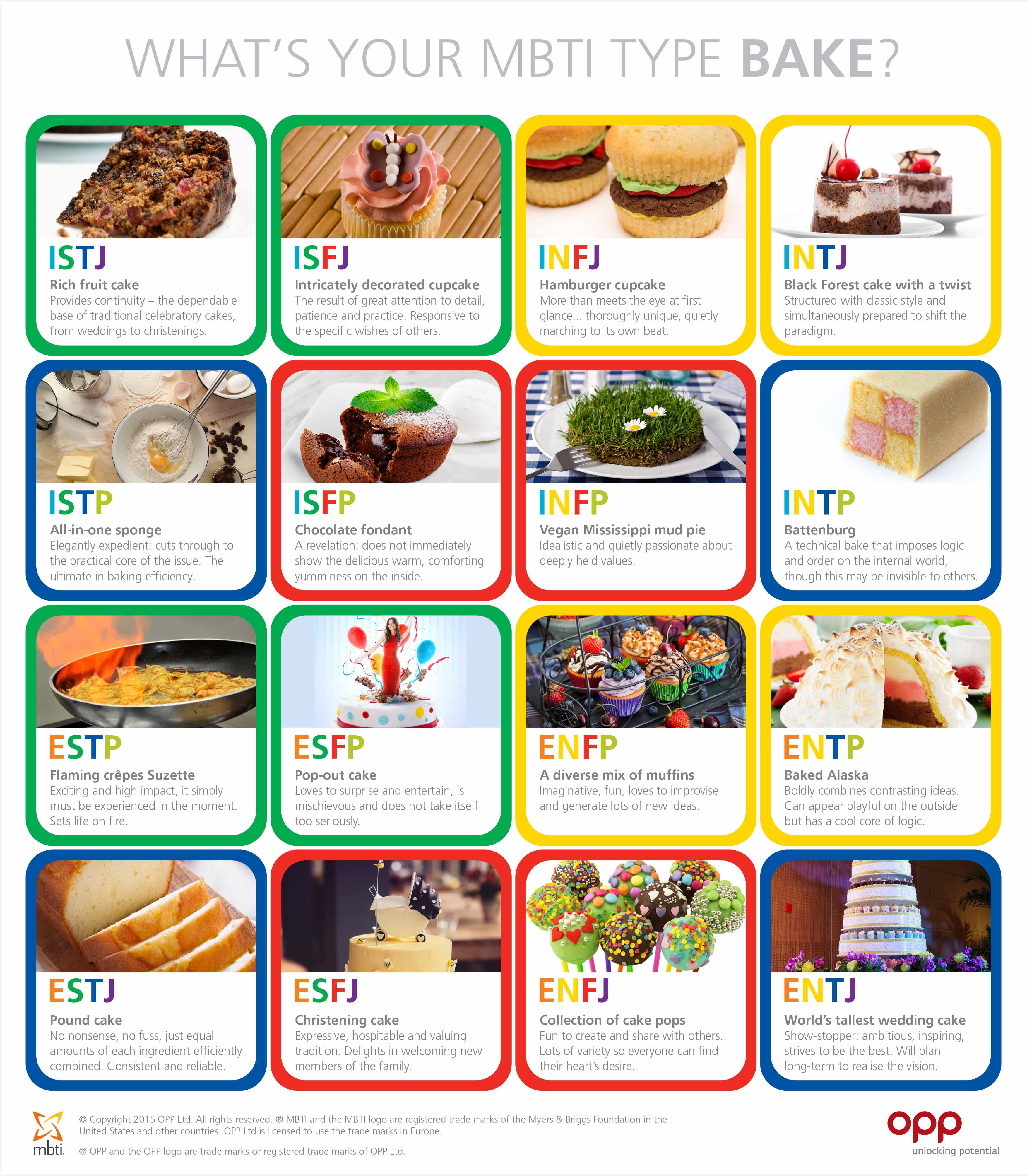 mbti diet