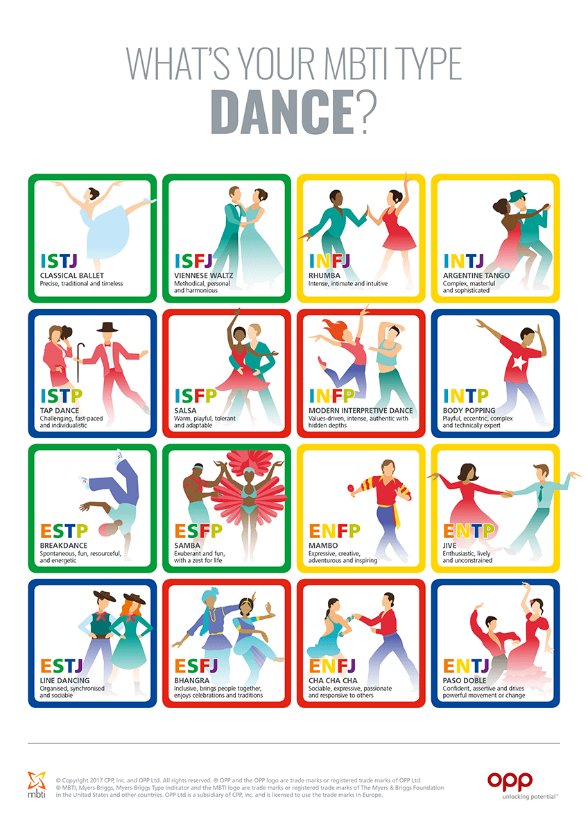 mbti types logo