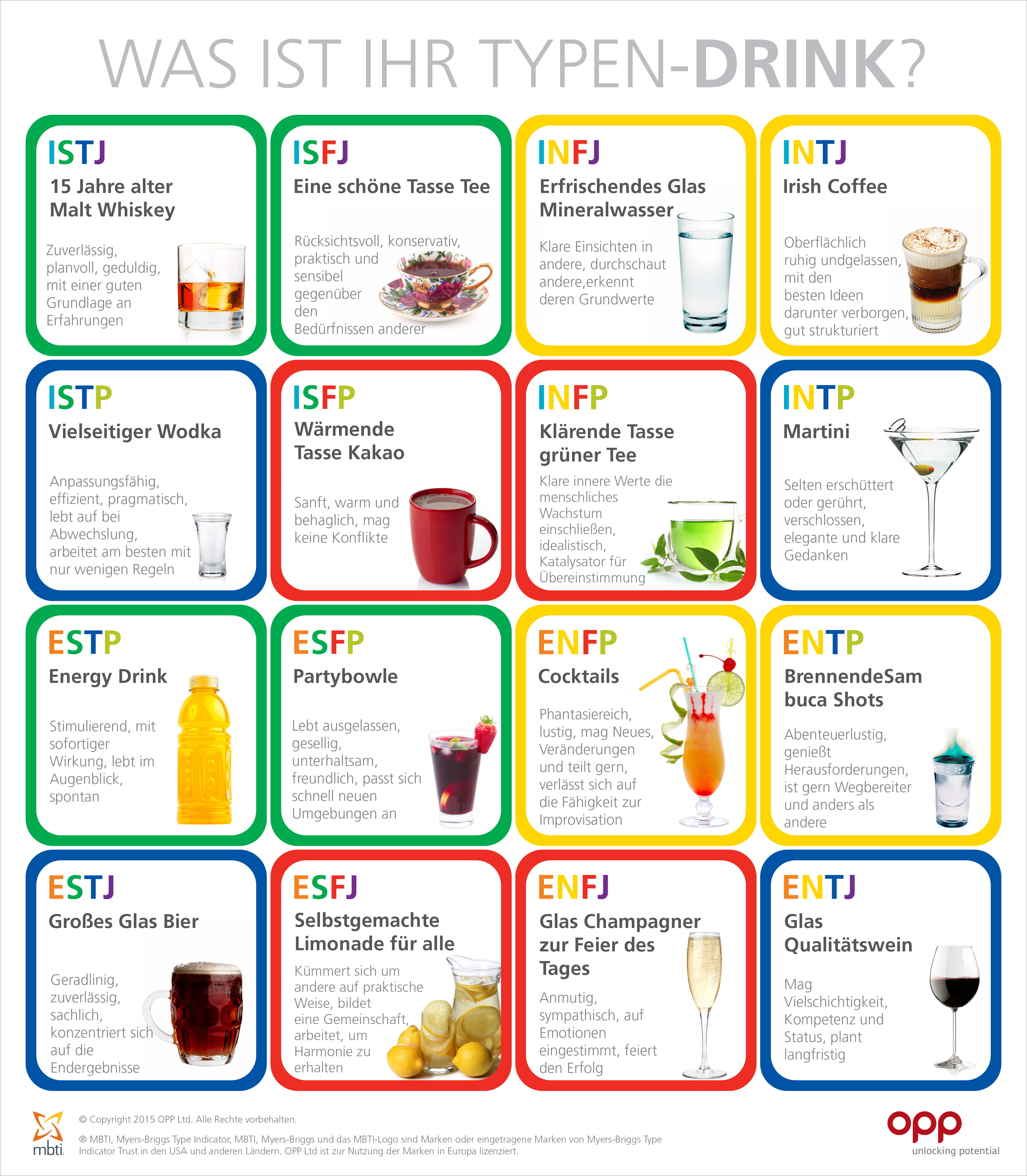 Enfj Chart