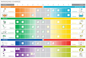 Onthul uw team's persoonlijkheid met Team Typies® | Myers-Briggs